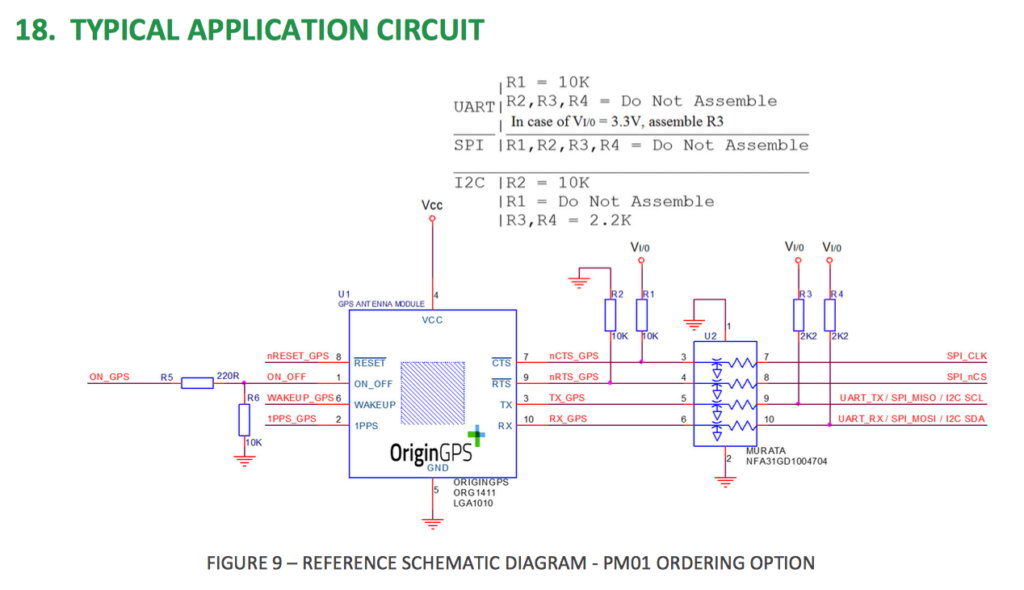 Picking a GPS Module – CatTrack