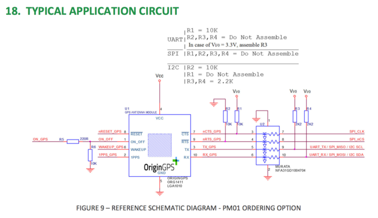 Picking a GPS Module – CatTrack